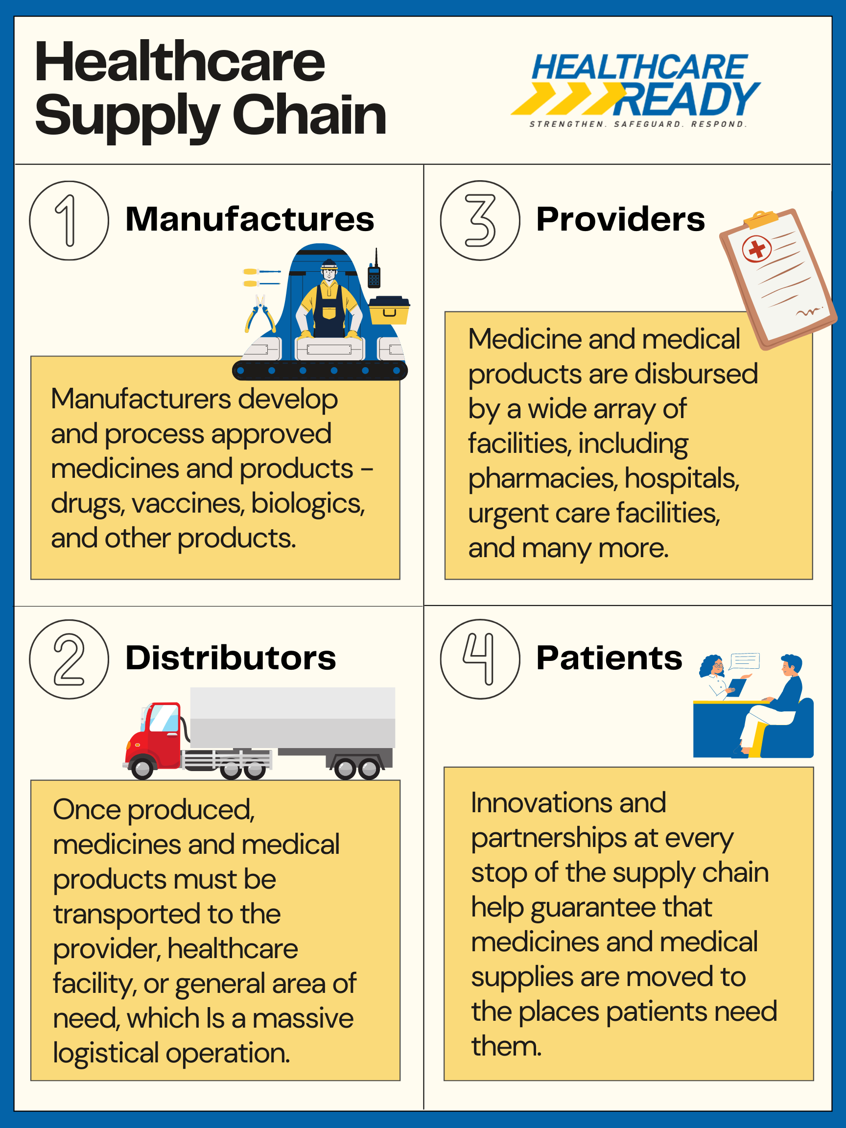 Healthcare Supply Chain - Healthcare Ready