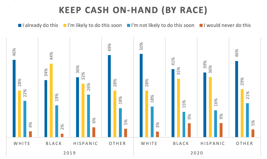 Healthcare Ready | A Lesson on Race, Income, and Community Resilience ...