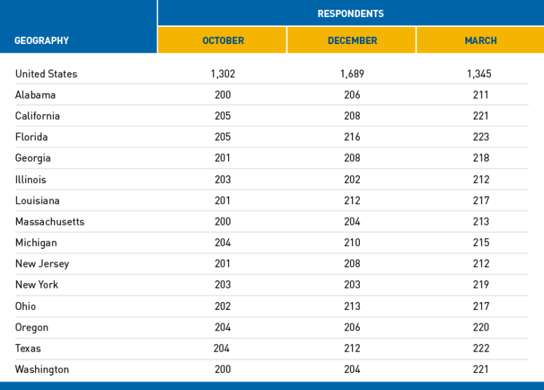 Pandemic Polling Methodology - Healthcare Ready